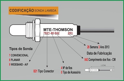 Sondas Lambda